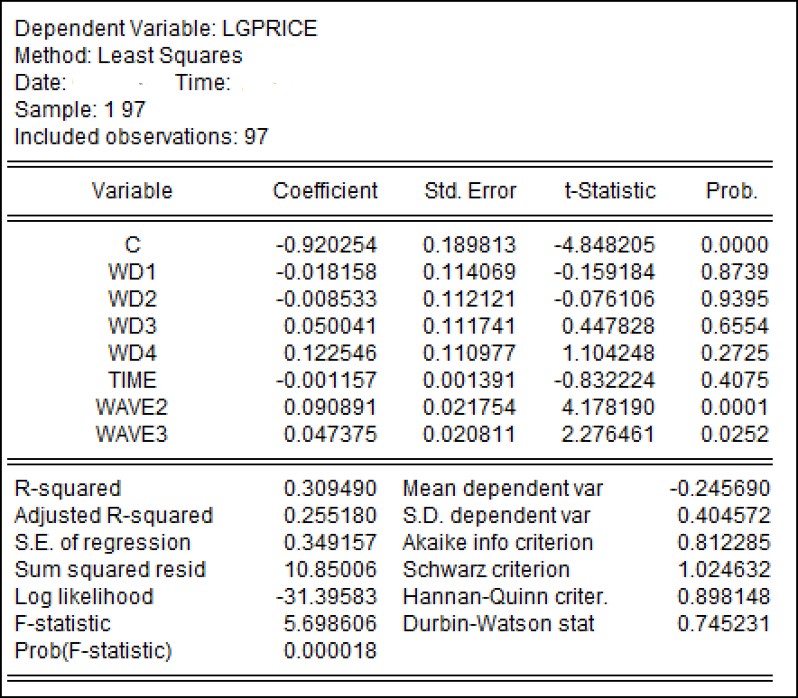 计算题：渔业市场案例 – 计量经济学