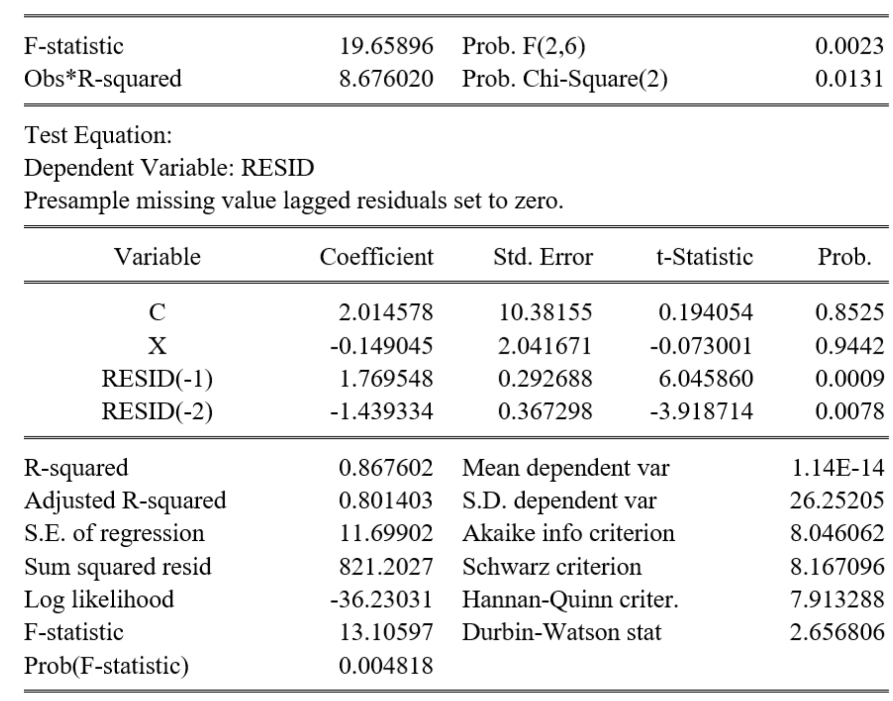 计算题：冰箱销售案例 – 计量经济学